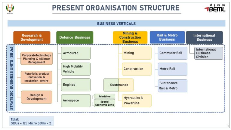 About Us – BEML India
